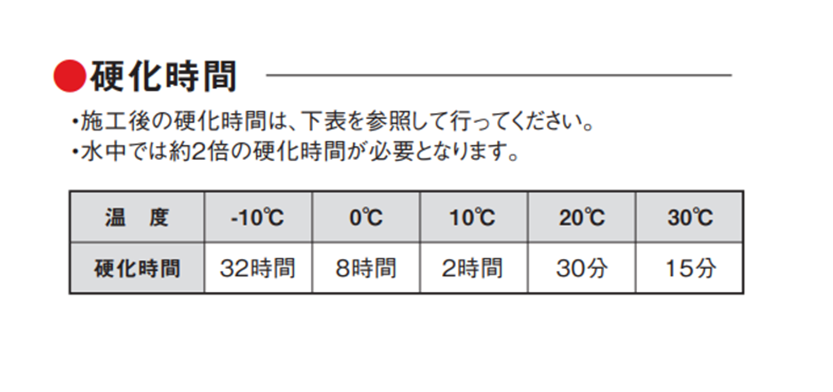 ケミカルアンカーを失敗せずに施行する方法【穴をブラシとエアブローと掃除機で清掃】 - 機械組立の部屋